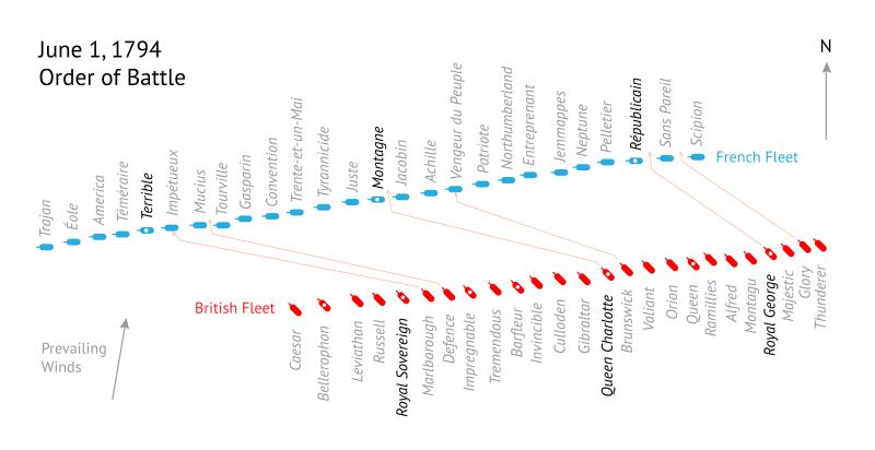 Image: June 1 1794 Order of Battle Map EN