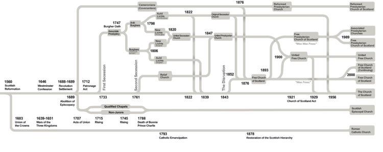 History of Christianity in Scotland Facts for Kids