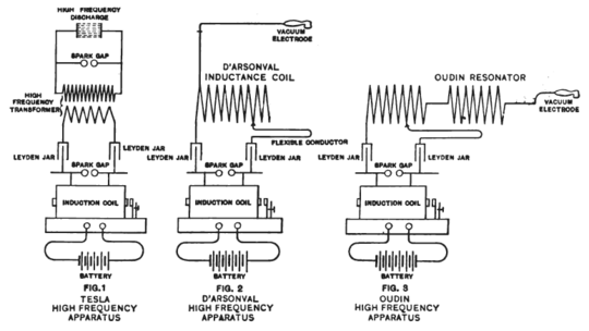 History of the Tesla coil Facts for Kids