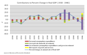 Economic history of the United States Facts for Kids