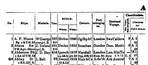 Abbey (1853) Facts for Kids