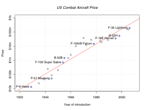 Norman R. Augustine Facts for Kids