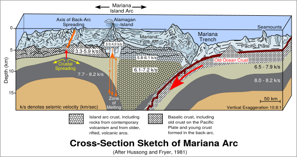 Image: Cross section of mariana trench
