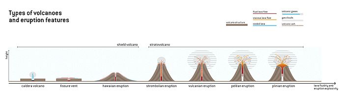 Volcanic eruption Facts for Kids