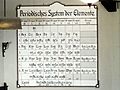 Technetium Facts for Kids