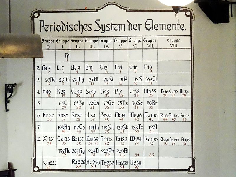 Image: Periodisches System der Elemente (1904-1945, now Gdansk ...