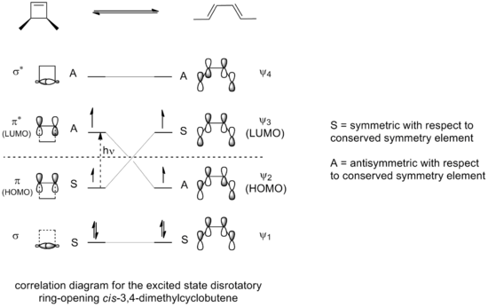 Electrocyclic reaction Facts for Kids