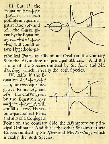 Edmund Stone Facts for Kids