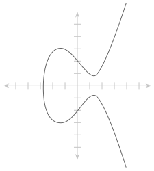 Image: Elliptic curve simple