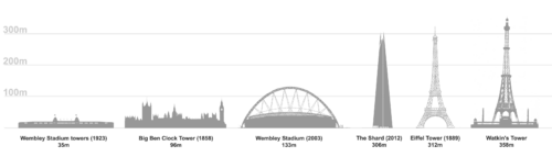 Watkin's Tower Facts for Kids