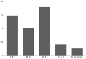 Tuvalu Facts for Kids