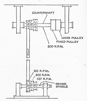 Line shaft Facts for Kids
