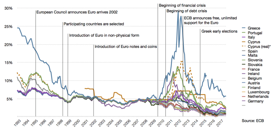 Euro Facts for Kids