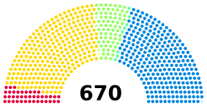 January 1910 United Kingdom general election Facts for Kids