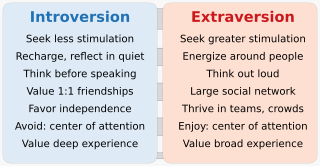 Image: 20220822 Distinguishing introversion and extraversion ...