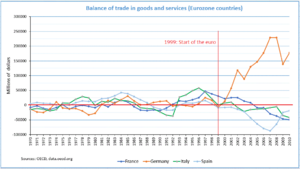 Balance of trade Facts for Kids