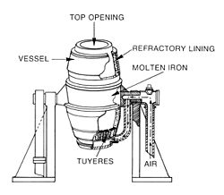 Bessemer process Facts for Kids