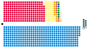 House of Commons of the United Kingdom Facts for Kids