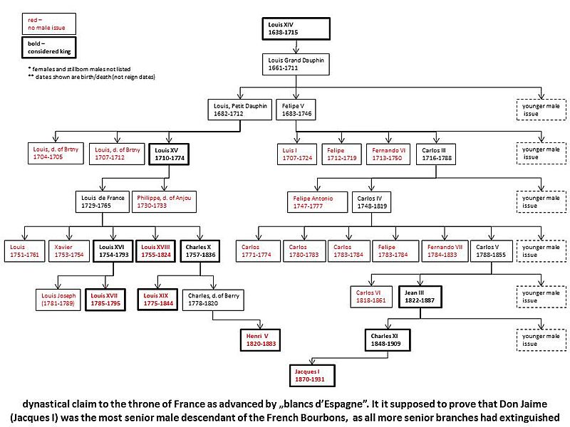 Infante Jaime, Duke of Madrid Facts for Kids