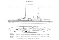 HMS Indefatigable (1909) Facts for Kids