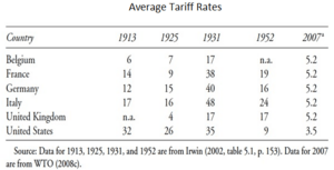 Tariff in United States history Facts for Kids