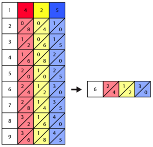 Napier's bones Facts for Kids