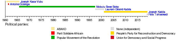 President of the Democratic Republic of the Congo Facts for Kids